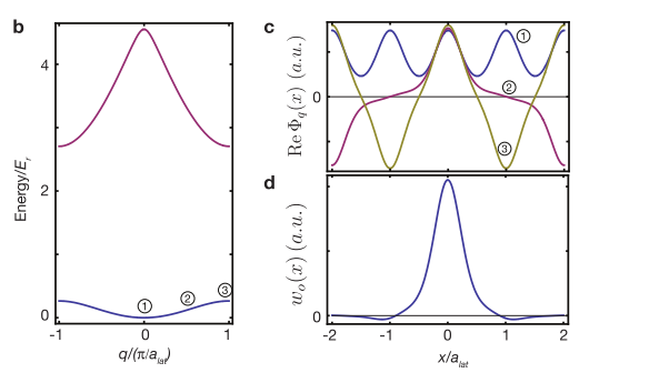 如何理解 Wannier 函数？ - 知乎