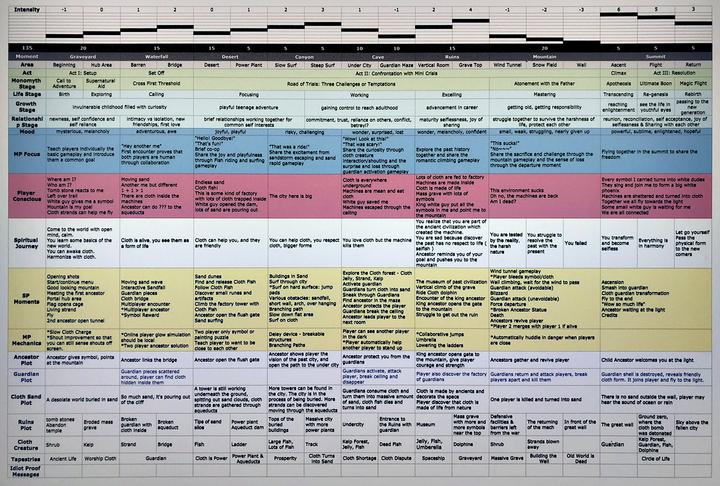 Pre-production：游戏前期制作文章翻译 - 知乎