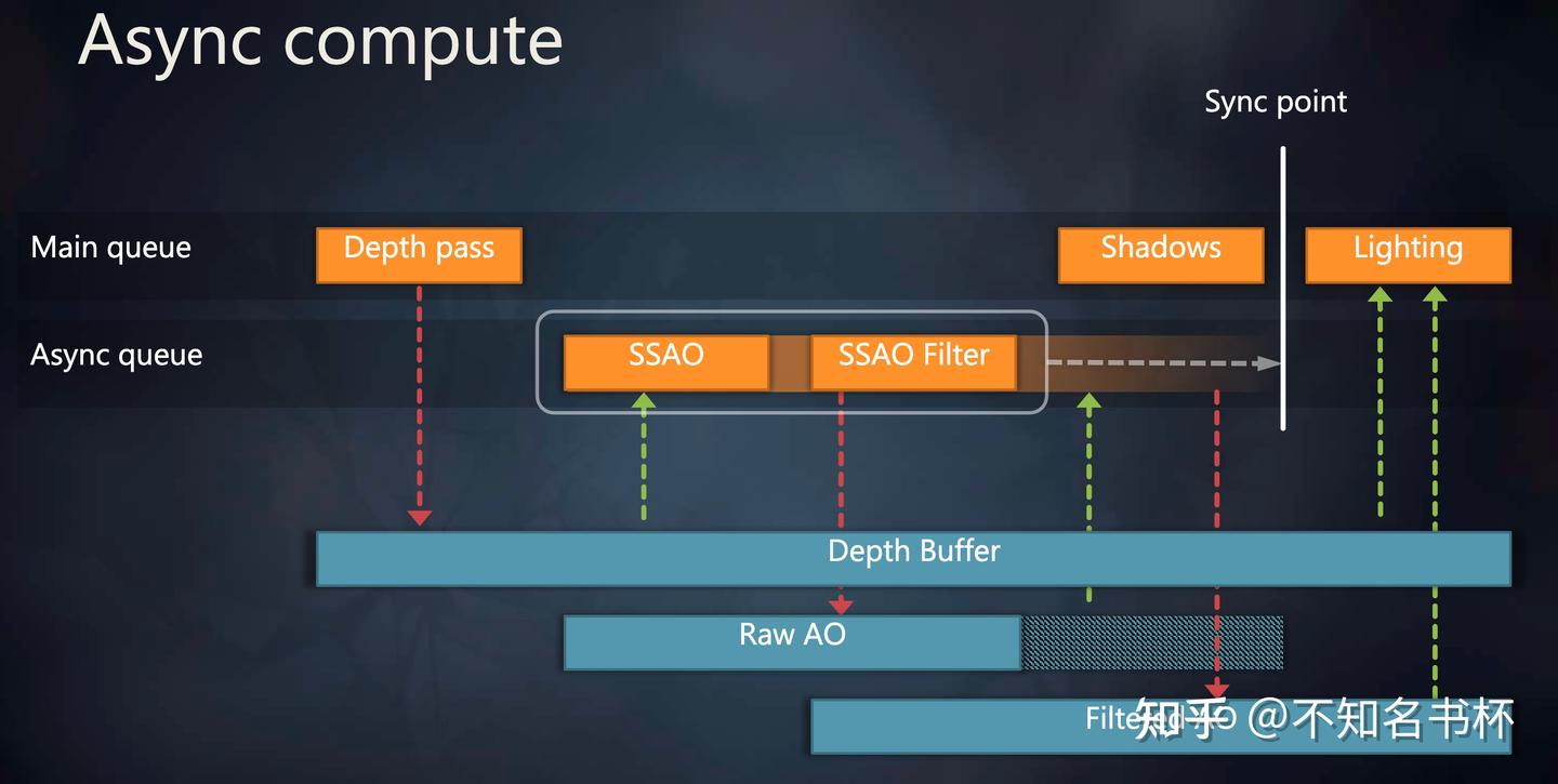 理解FrameGraph - 知乎