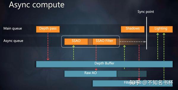 理解FrameGraph - 知乎