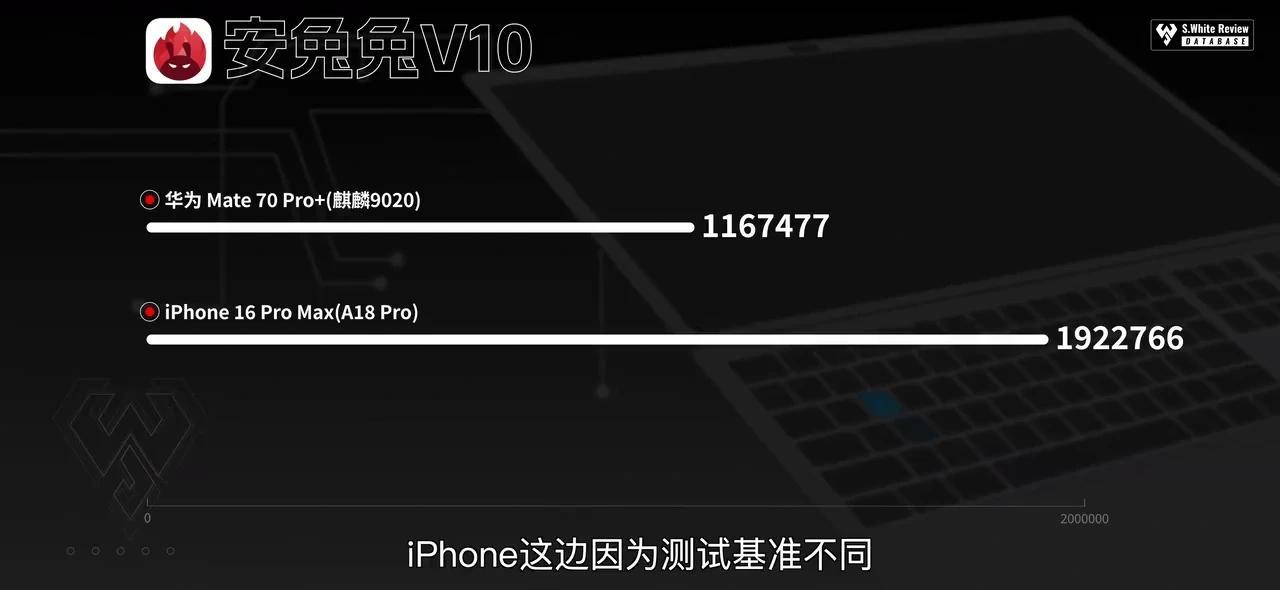 iPhone 16 Pro Max VS华为Mate70 Pro+ - 知乎