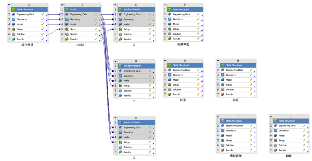 新能源汽车动力电池PACK CAE分析实例解读 - 知乎