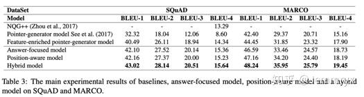 一文了解｜Question Generation （QG）问题生成 - 知乎