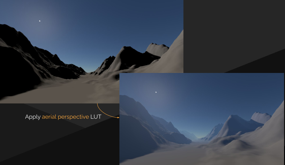 体渲染探秘（三）天空大气渲染 - 知乎