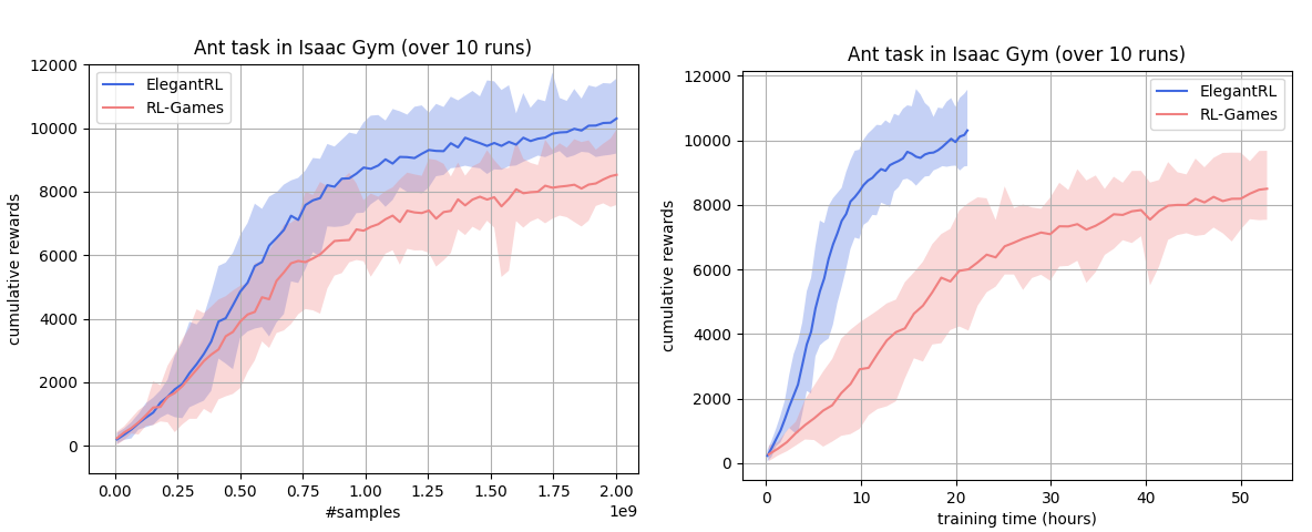 并行环境让采样速度快两个量级：Isaac Gym提速强化学习 - 知乎