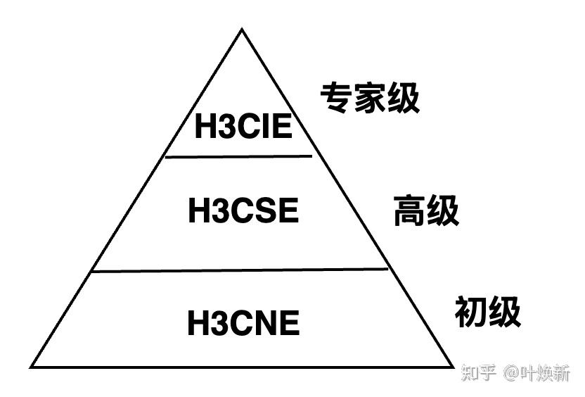 H3CIE还值不值得考? - 知乎