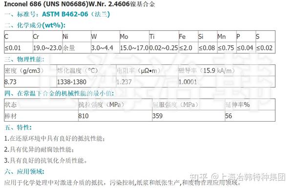 Alloy 686镍基合金圆棒可零切 inconel 686锻件板材性能 - 知乎