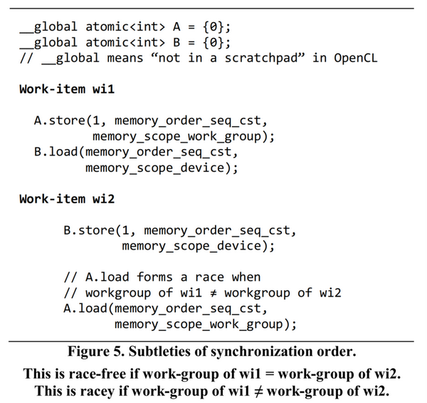 HRF的感性认识 - 知乎