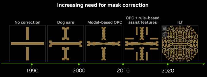 opc相关论文整理 - 知乎