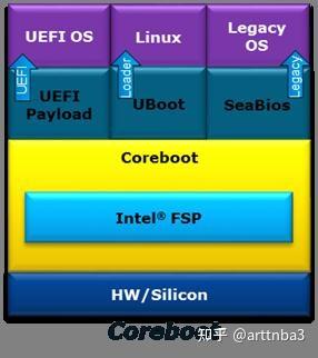 现代 64 位操作系统开发（一）：Cmake 构建、UEFI 启动、GRUB 引导、frame buffer 文字绘制 - 知乎
