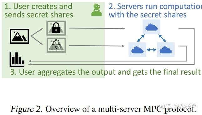MLSys 2024 论文汇总 - 知乎