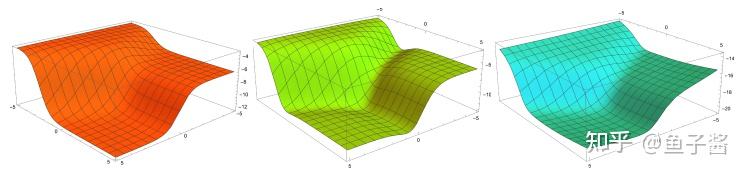 机器学习求解组合优化问题2023最新研究进展，看这20篇顶会就够了 - 知乎