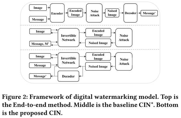 论文翻译阅读--CIN - 知乎