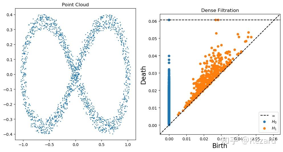 对持续同调计算工具包Ripser的总结及使用教程 - 知乎