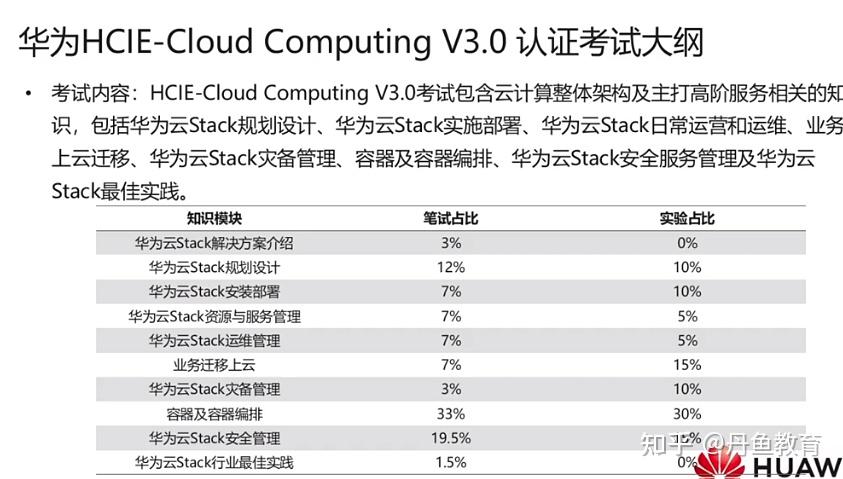 华为HCIE云计算V3.0即将上线，有这几大变化！ - 知乎