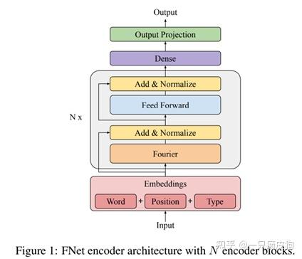 英伟达Modulus用k-e模型基于PINN神经网络做CFD仿真 - 知乎