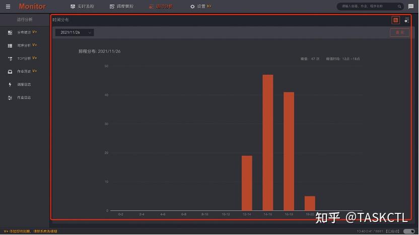【国产】自动化IT运维监控平台TASKCTL五种运行统计分布情况 - 知乎