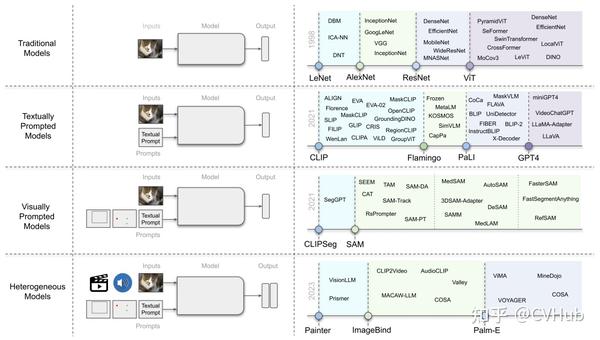 万字长文带你全面解读视觉大模型 - 知乎