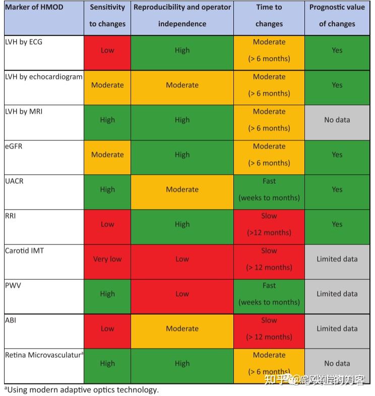 2023年 ESH指南--高血压管理 - 知乎