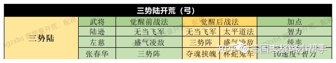 三国志战略版最新PK赛季开荒攻略S4-S14通用 - 知乎