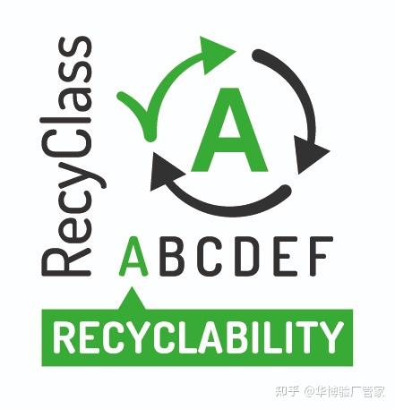 UNE EN 15343认证，2024强制塑料回收标准！ - 知乎