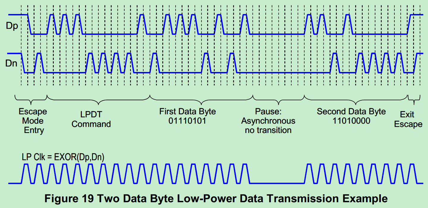 MIPI扫盲——D-PHY介绍（一） - 知乎