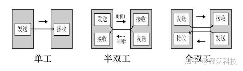 【GD32 MCU入门教程】四、GD32 MCU 常见外设介绍（10）USART 模块介绍 - 知乎