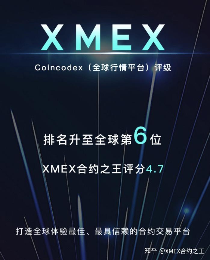 XMEX合约之王：全球行情平台Coincodex排名升至第6位 - 知乎