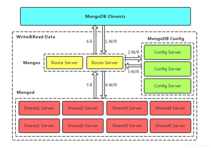 MongoDB + Docker 部署最佳实践 - 知乎