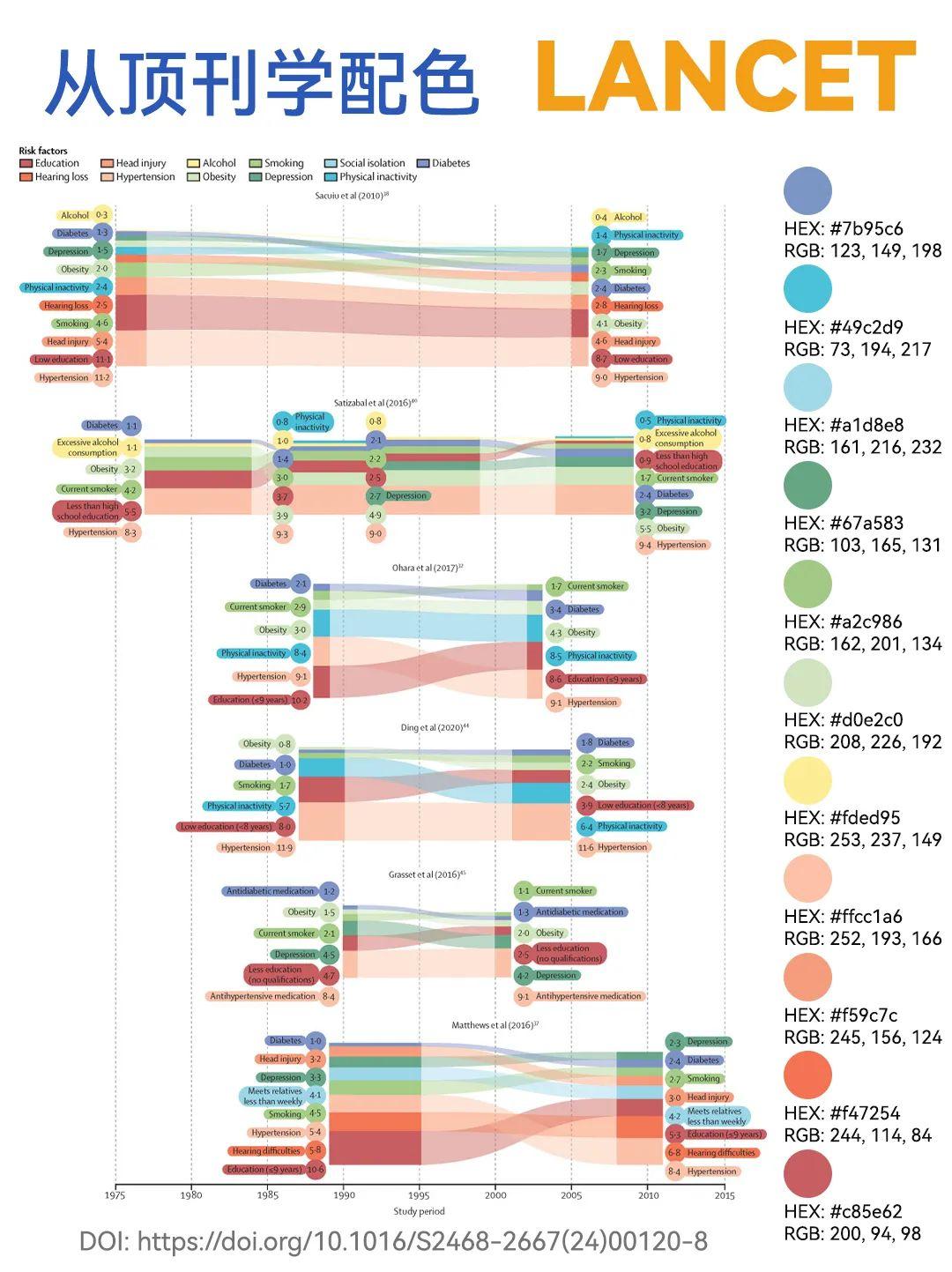如何根据科研图片的内容选择合适的配色？ - 知乎