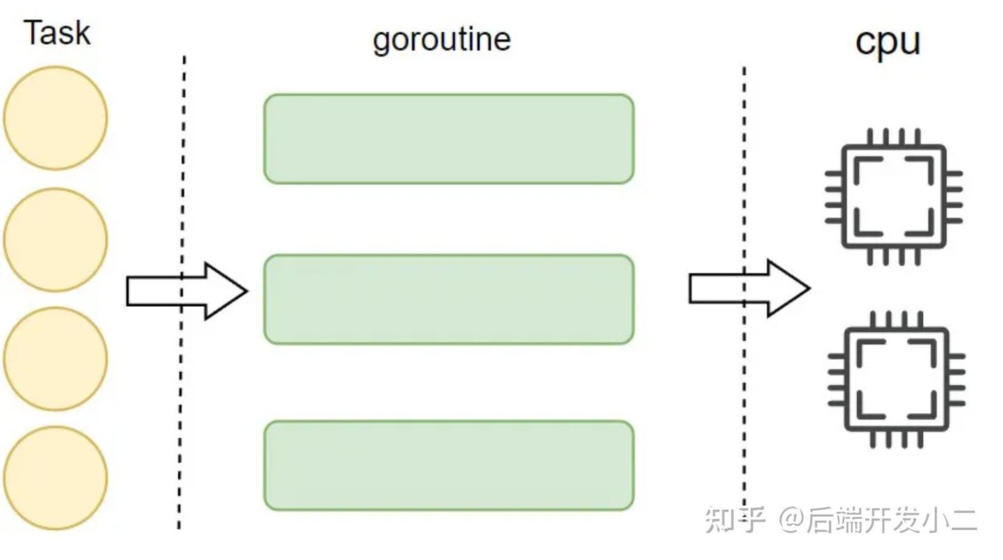 面试必备之goroutine - 知乎