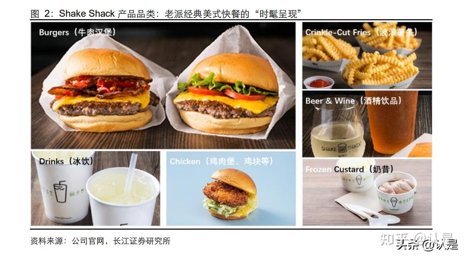 餐饮行业Shake Shack专题研究：餐饮新消费品牌的AB面 - 知乎