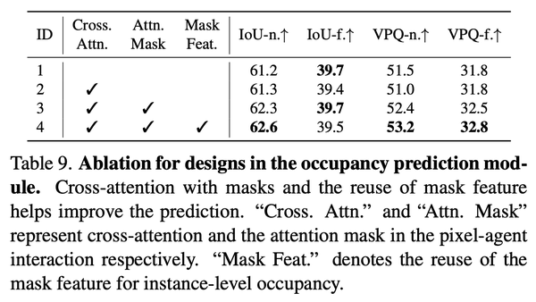 UniAD: Planning-oriented Autonomous Driving - 知乎