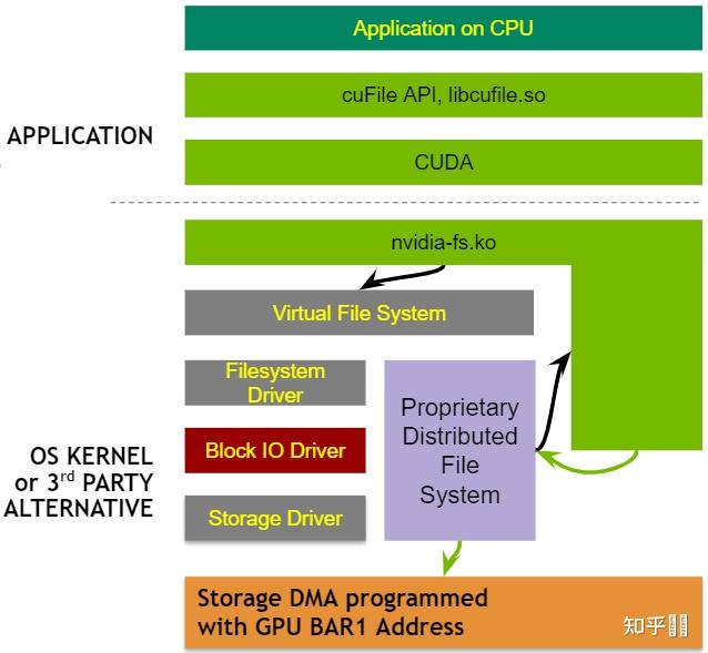 GPU编程的IO瓶颈如何解决? - 知乎