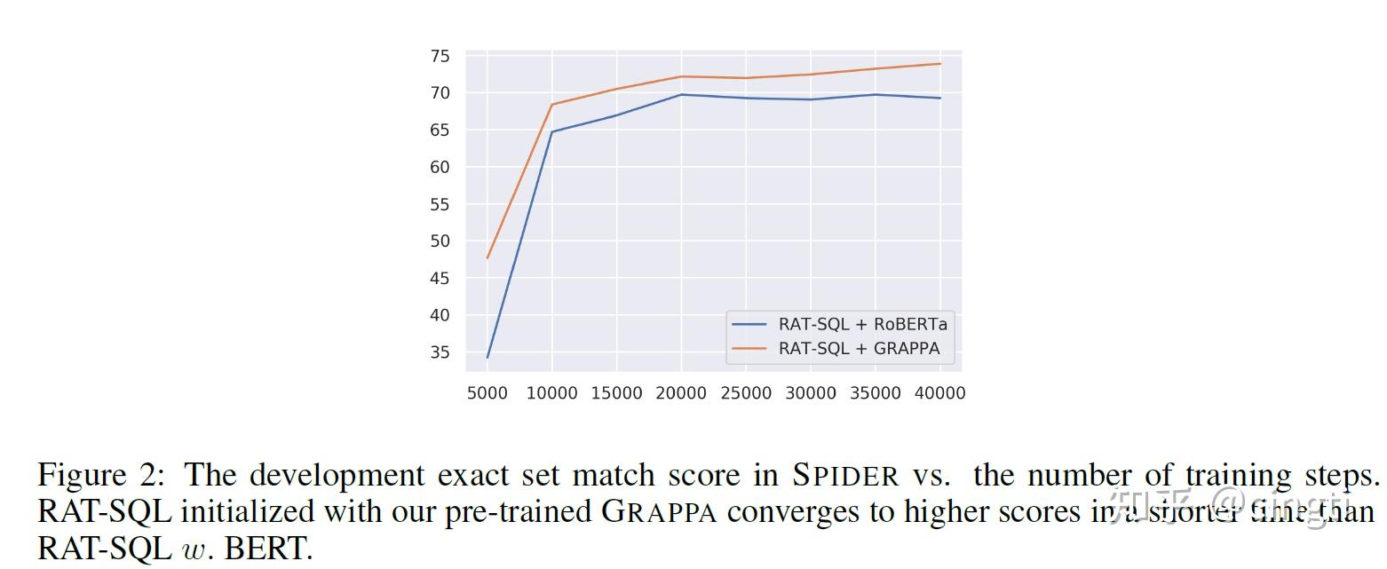 Text-to-SQL 入门 - 知乎