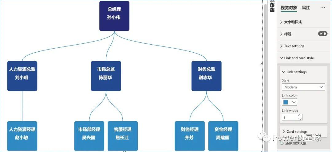 使用Power BI轻松制作直观的组织架构图 - 知乎