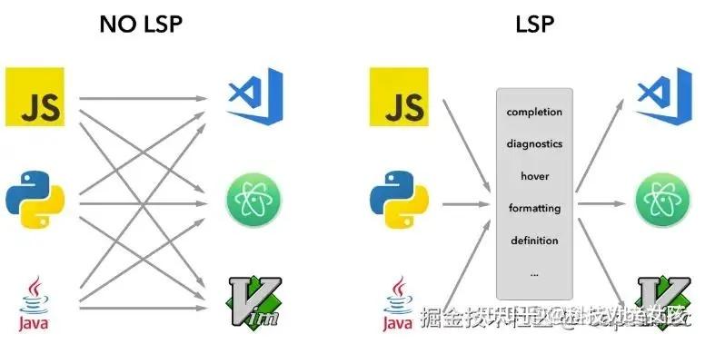 从LSP看MCP：协议标准化如何改变开发与AI生态？ - 知乎