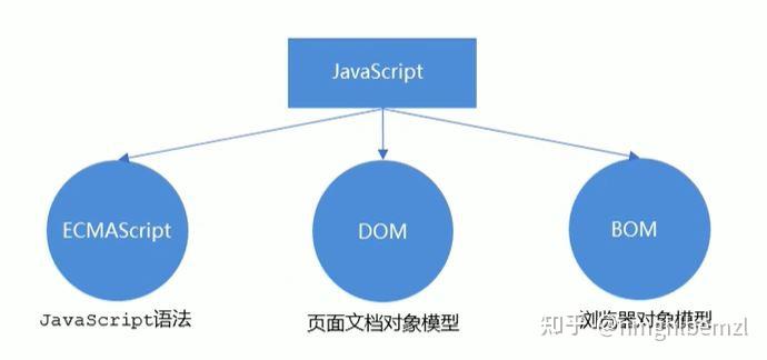 初识JAVASCRIPT - 讨论区 - 信创开放社区