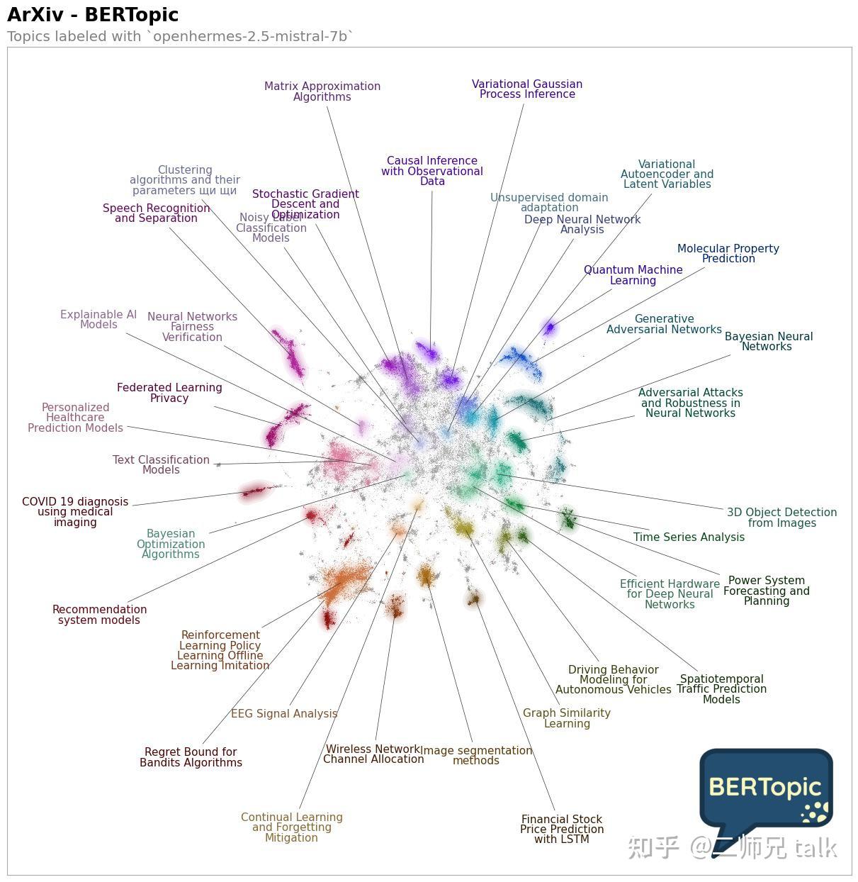 BERTopic 与 DataMapPlot 集成：知识图谱形成的里程碑