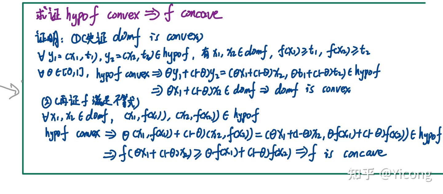 梳理凸函数的六种判断方法及5个判定定理的证明过程 - 知乎