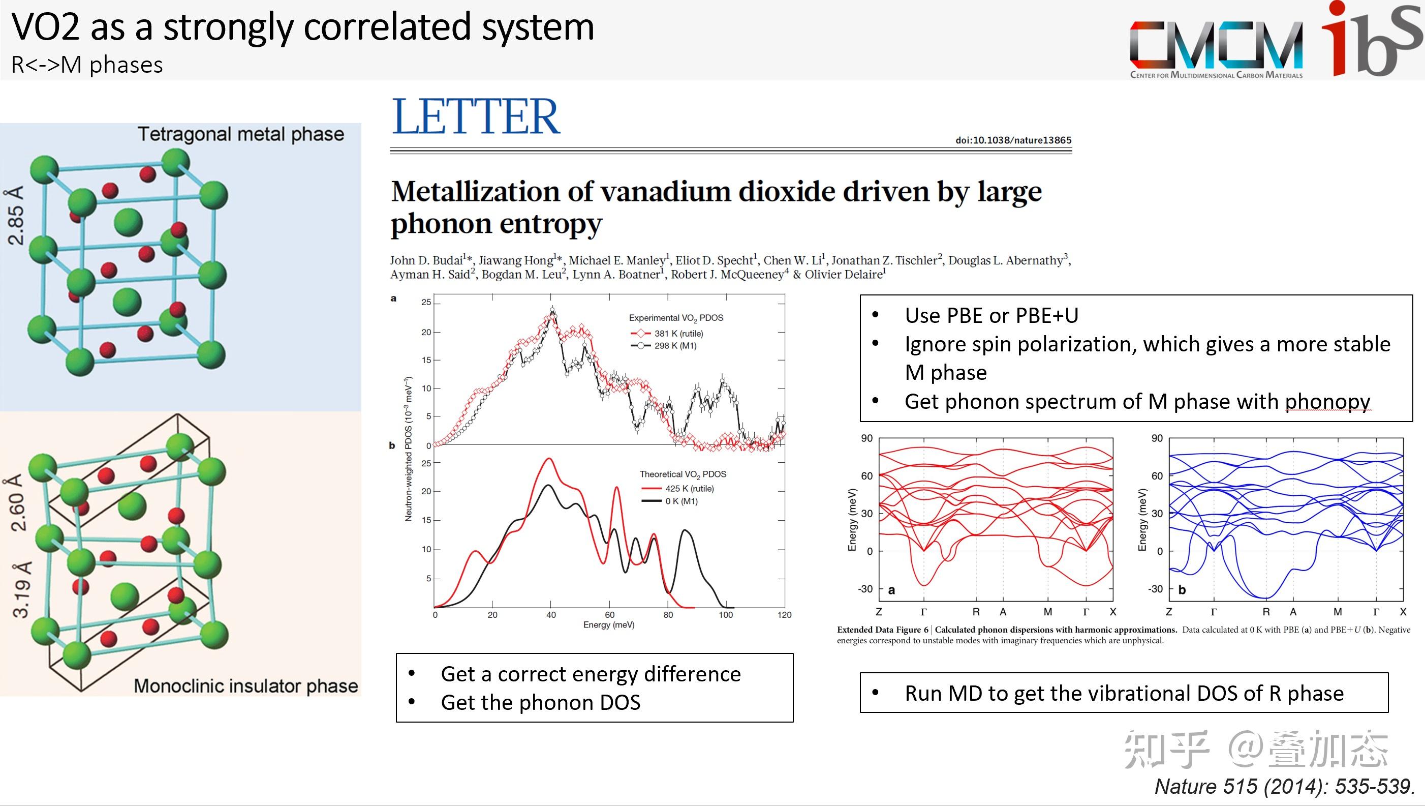 Metal-insulator transition (MIT) and VO2 (组会ppt) - 知乎