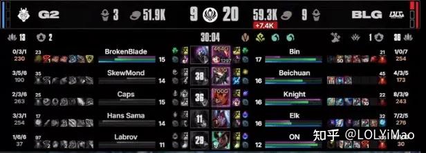 2025MSI入围赛BLG 3-0 G2 - 知乎
