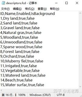 Fragstats景观格局指数计算流程 - 知乎