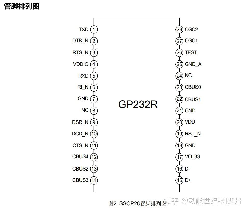 USB串口芯片GP232RL兼容FT232RL引脚/软件/驱动可替代PL2303/CH340 - 知乎