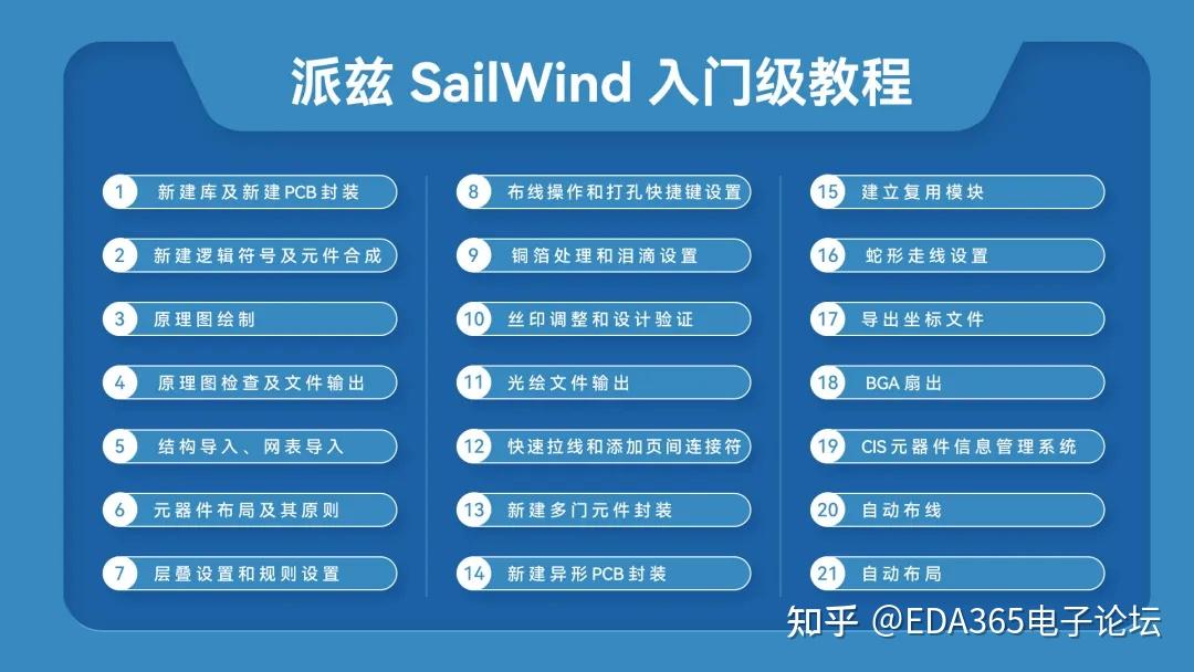 【派兹互连·SailWind】EDA“新贵”悄然崛起，推动自主可控进度条，这家公司凭什么 - 知乎