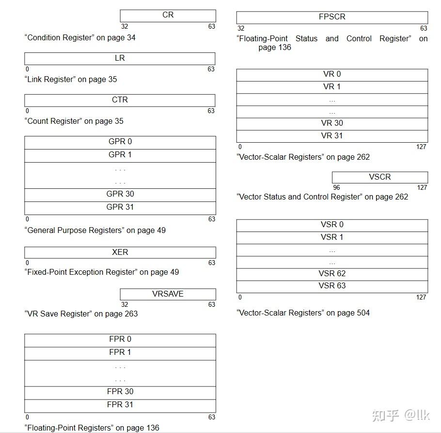 如何理解RISC中ARM和PowerPC架构的区别？ - 知乎