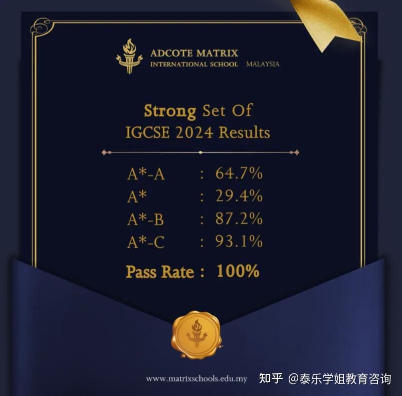 【马来西亚国际学校】 Adcote Matrix International School阿德科特国际学校 - 知乎