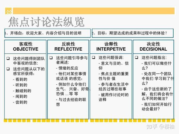 ORID模型：深层次思考，“技巧”助力成长