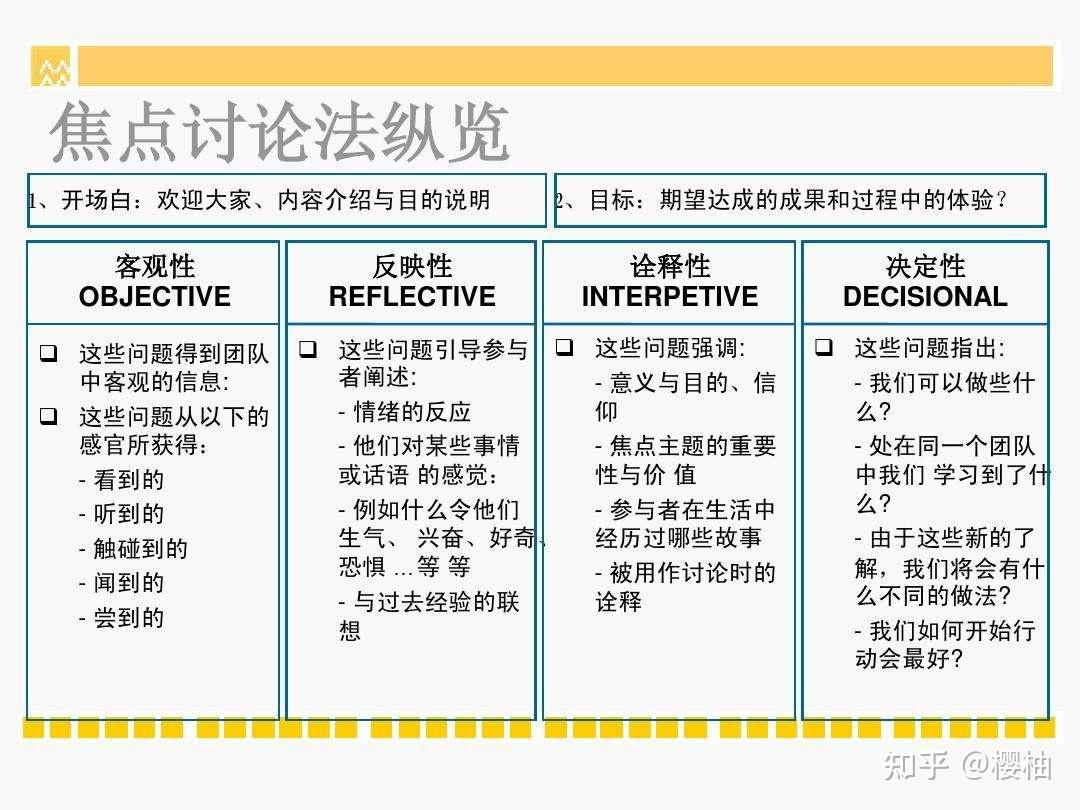 ORID模型：深层次思考，“技巧”助力成长 - 知乎