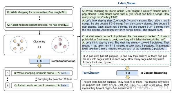 COT论文总结 - 知乎
